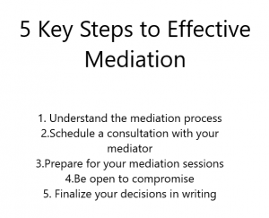 5 Steps to Effective Mediation | Minnesota Divorce Mediator