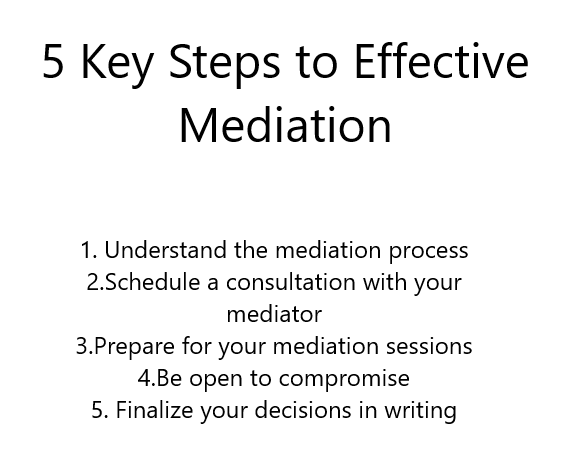 Is a Divorce Mediation Settlement Legal? | Minnesota Divorce Mediator
